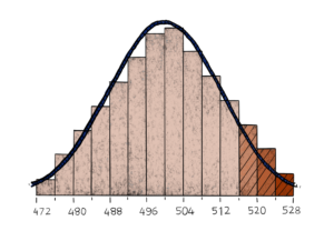 How to score in the 90th+ Percentile on the MCAT – The Berkeley Review